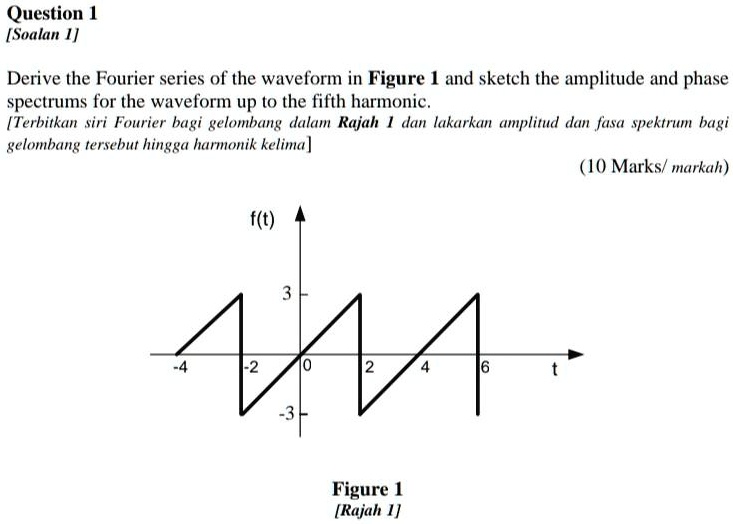 SOLVED: Derive the Fourier series of the waveform in Figure 1 and ...