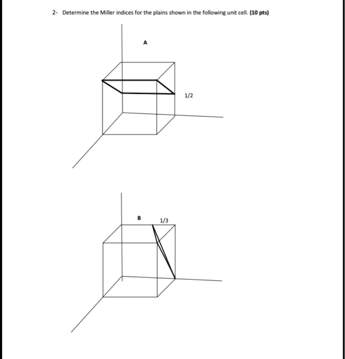 SOLVED: Determine the Miller indices for the planes shown in the following unit cell (10 pts)