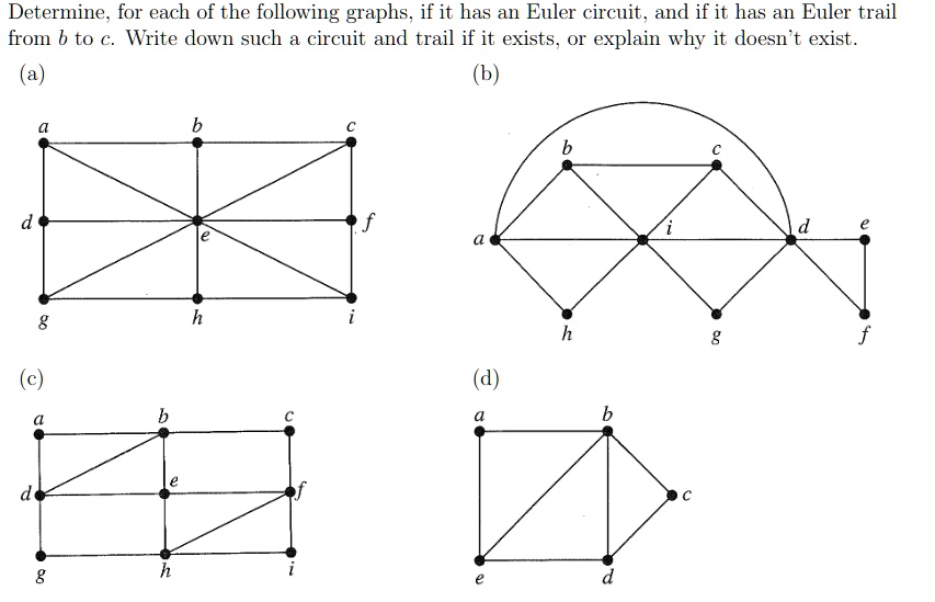 Determine For Each Of The Following Graphs If It Has An Euler Circuit And If It Has An Euler