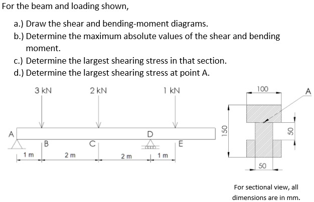 SOLVED: For the beam and loading shown, a.) Draw the shear and bending ...