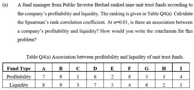 SOLVED: A fund manager from Public Investor Berhad ranked nine unit ...