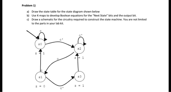 Problem 1) a) Draw the state table for the state diagram shown below b) Use K-maps to develop ...