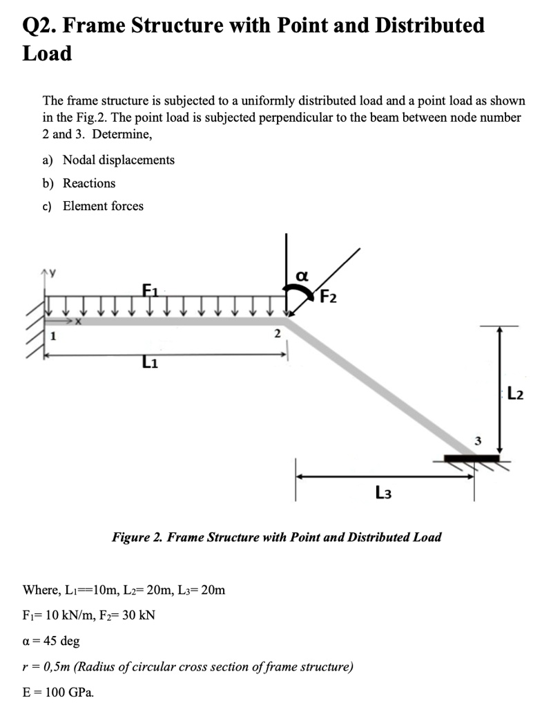 q2 frame structure with point and distributed load the frame structure is subjected to a ...
