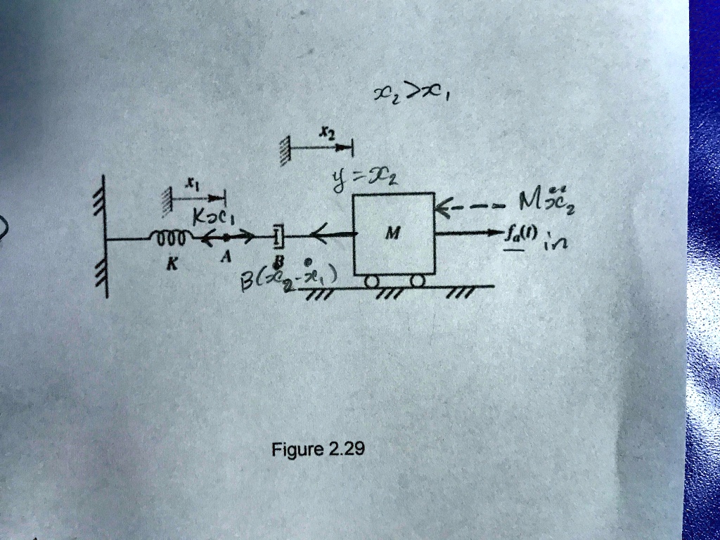 SOLVED: Consider the system shown in Figure P2.29. a. (10 points) Find ...