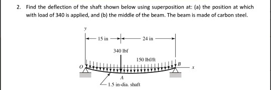 2. Find the deflection of the shaft shown below using superposition at ...