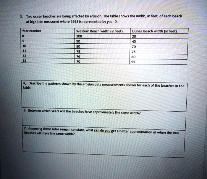 two ocean beaches are being affected by erosion the table shows the ...