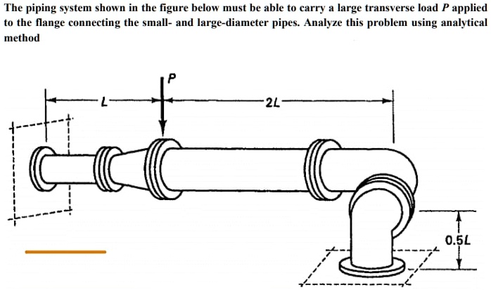 the piping system shown in the ligure below must be able t0 carry large ...