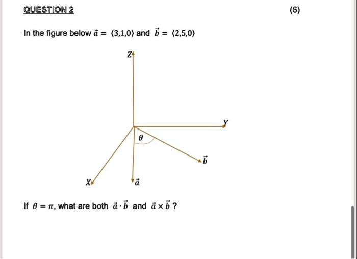 SOLVED: QUESTION 2 (6) In the figure below a=3,1,0and b=2,5,0 Z4 a If =what are both ab and ax b