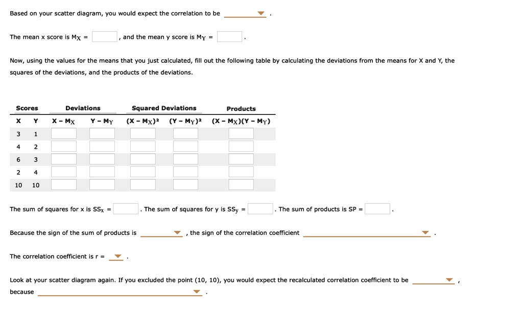 SOLVED: Based on Your scatter diagram you would expect the correlation to be The mcan score is ...