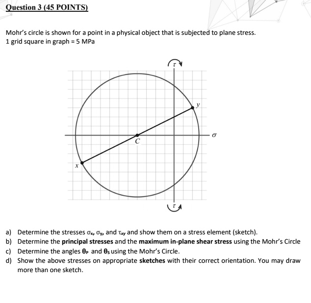 SOLVED: Question 3 (45 POINTS) Mohr's circle is shown for a point in a physical object that is ...