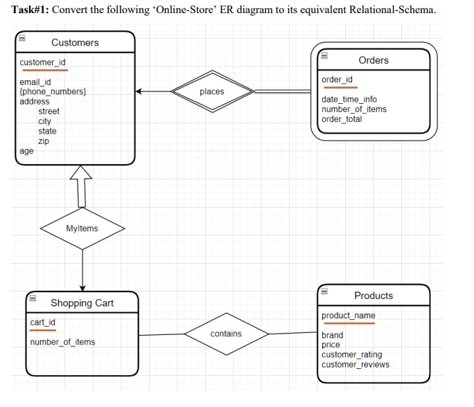 SOLVED: Task #1: Convert the following 'Online-Store' ER diagram to its ...