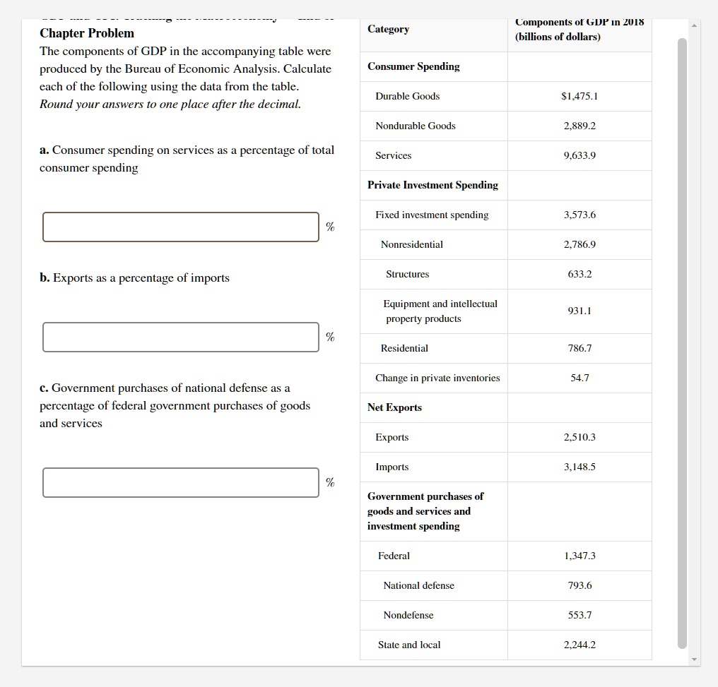 SOLVED: GDP and CPI: Tracking the Macroeconomy — End of Chapter Problem ...