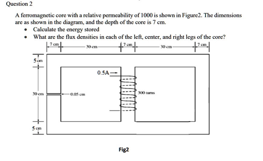 Question 2 A ferromagnetic core with a relative permeability of 1000 is ...