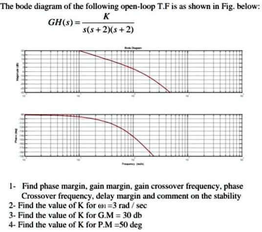 SOLVED: Please solve another solution of control system fast. The Bode diagram of the following ...