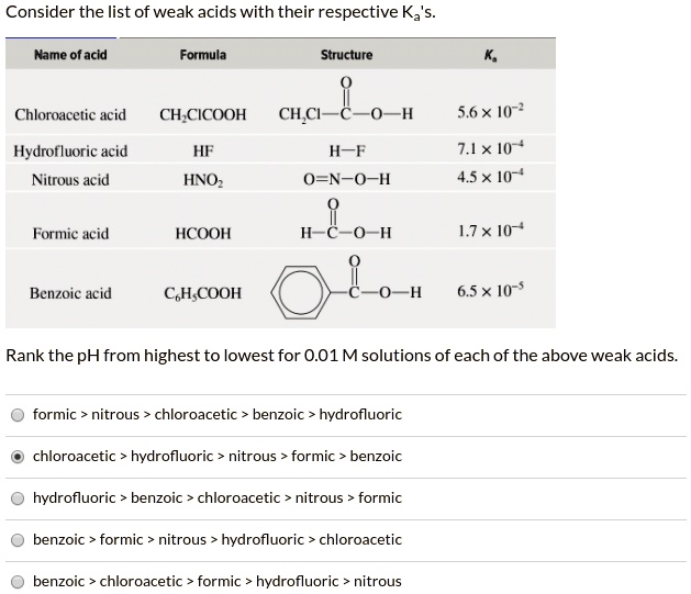 Consider the list of weak acids with their respective… - SolvedLib