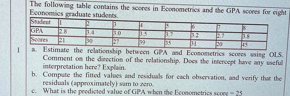 SOLVED: The following table contains the scores in Econometrics and the ...
