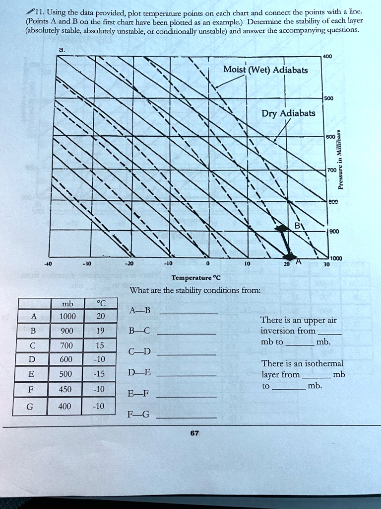 using data provided plot the temperature points on each chart and ...