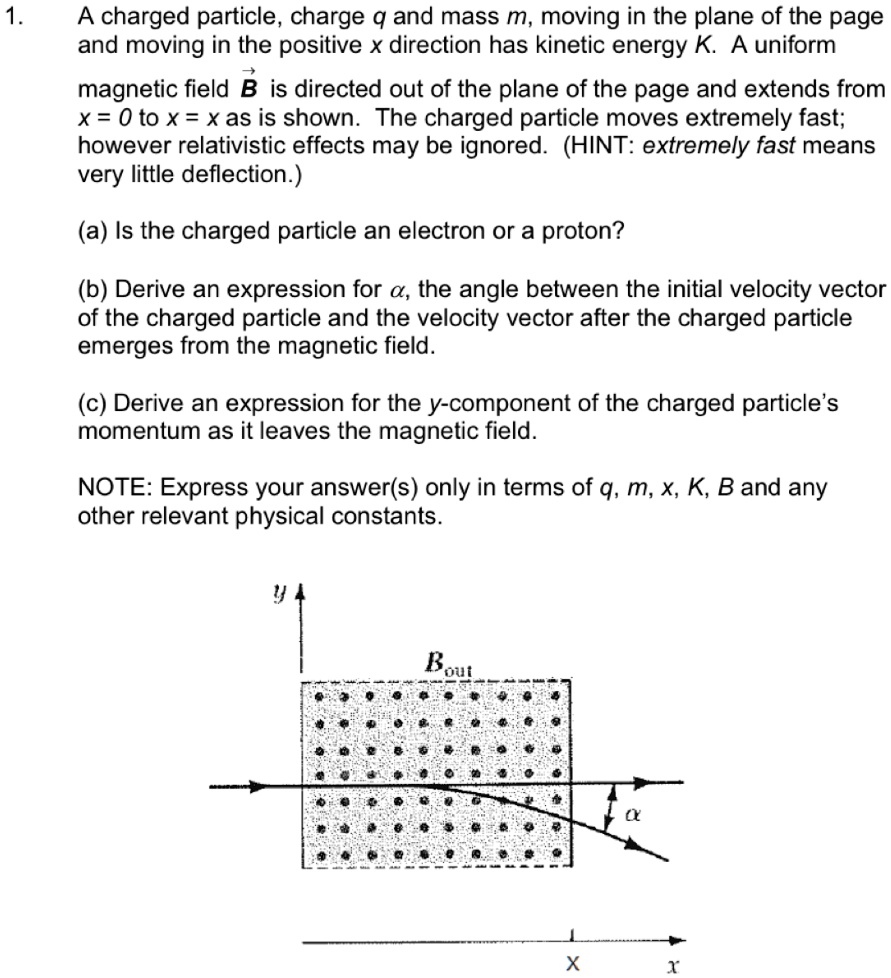 SOLVED: charged particle, charge q and mass m, moving in the plane of the page and moving in the ...