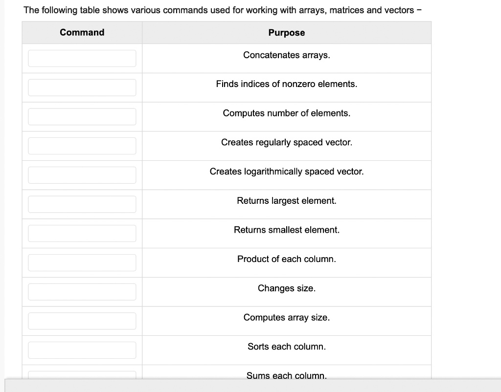 Solved The Following Table Shows Various Commands Used For Working With Arrays Matrices And