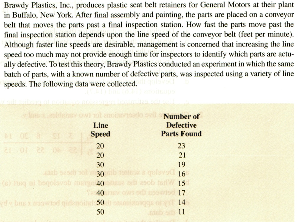 SOLVED: Brawdy Plastics, Inc. produces plastic seat belt retainers for ...