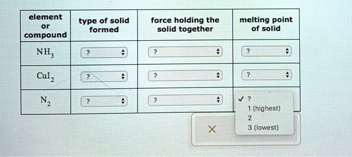 SOLVED: element type of solid formed force holding the solid together melting point of solid ...