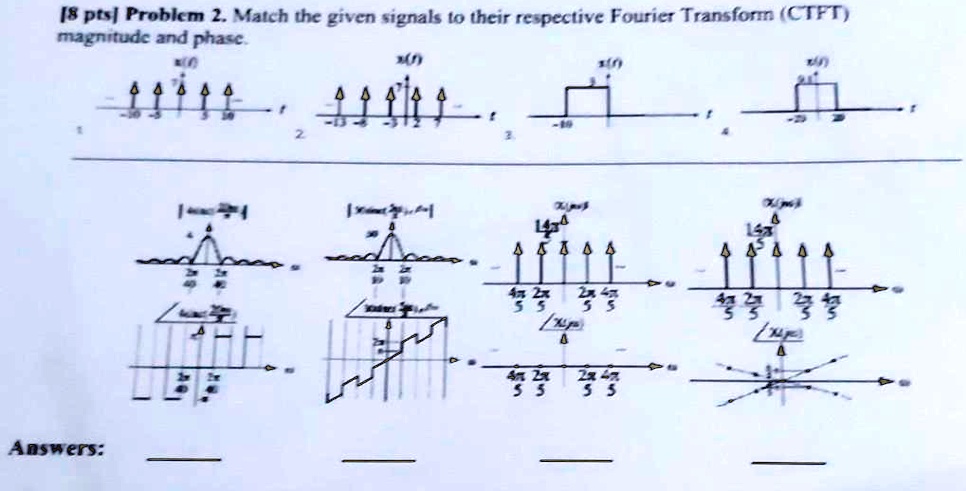 VIDEO solution: [8 pts| Problem 2. Match the given signals to their ...