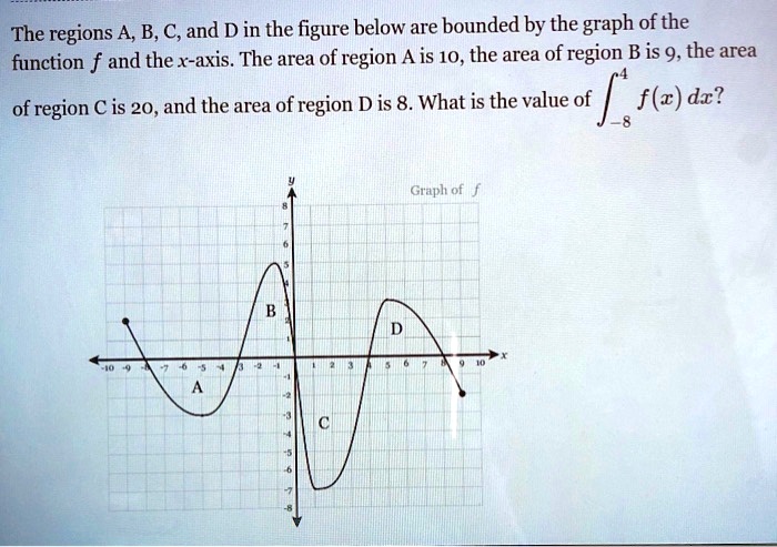 SOLVED: The regions A, B, C, and D in the figure below are bounded by ...