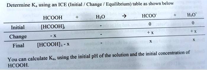 SOLVED: Determine Ka using ICE (Initial Change Equilibrium) table as shown below HCOOH [HCOOHJ ...