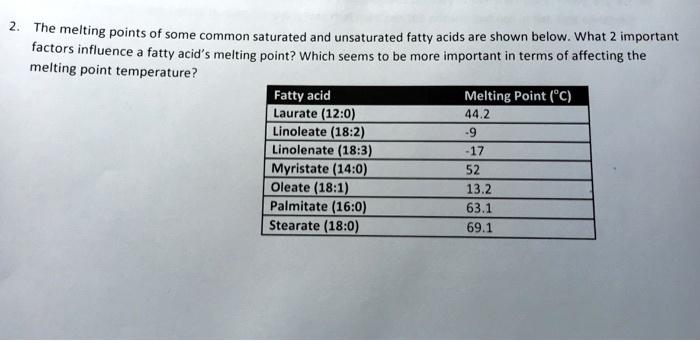2. The melting points of some common saturated and unsaturated fatty ...