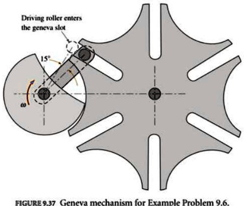 A plate cam must provide the displacement shown in Figure P9.37 to a ...