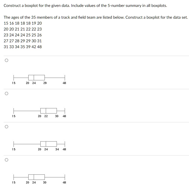 Solved Construct A Boxplot For The Given Datainclude Values Of The 5 Number Summary In All 1503