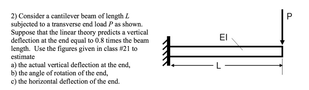 SOLVED: 2) Consider a cantilever beam of length L subjected to a ...