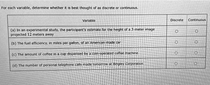 For each variable, determine whether it is best thought of as discrete or continuous. Variable ...