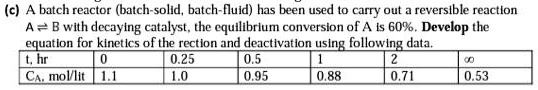 a batch reactor batch solid batch fluid has been used to carry out a reversible reactiona b with ...