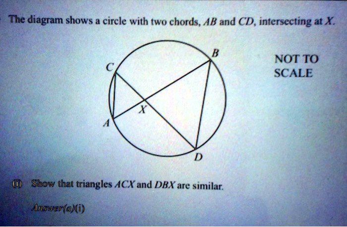 SOLVED: The diagram shows a circle with two chords, AB and CD, intersecting at X. NOT TO SCALE ...