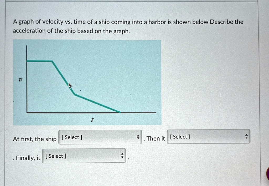 a graph of velocity vs time of a ship coming into a harbor is shown ...