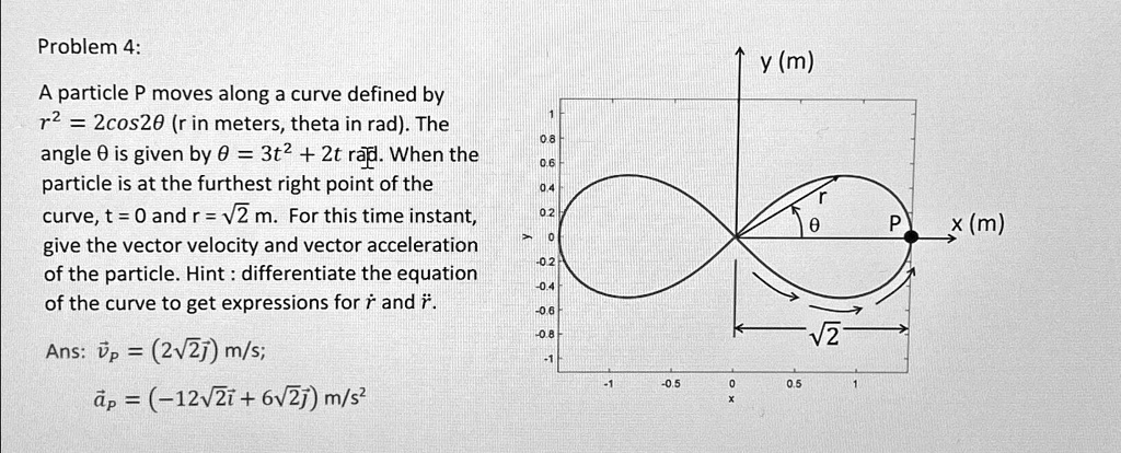 problem 4 a particle p moves along a curve defined by r22cos2theta r in meters theta in rad the ...