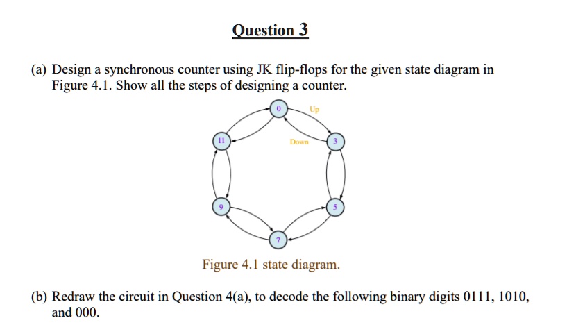 Solved A Design A Synchronous Counter Using Jk Flip Flops For The Given State Diagram In