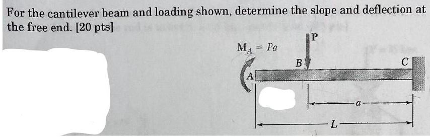 SOLVED: For the cantilever beam and loading shown, determine the slope ...