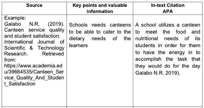 Source Key points and valuable information In-text Citation APA Example ...