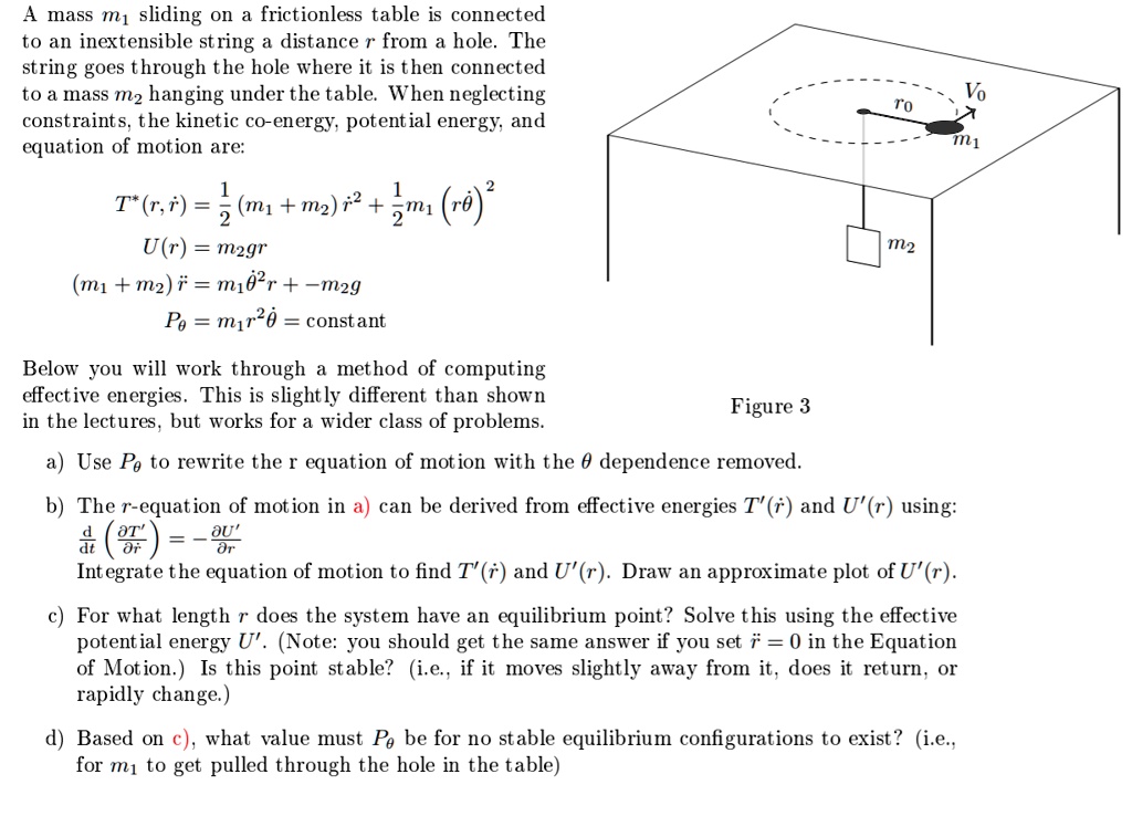 SOLVED: Mass m1 sliding on a frictionless table is connected to an inextensible string at a ...