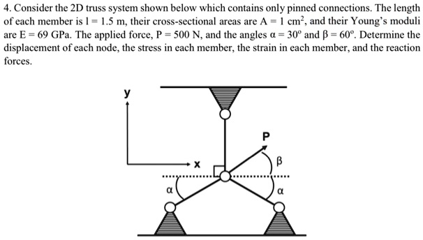 SOLVED: Consider the 2D truss system shown below, which contains only ...