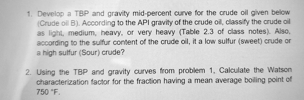 1. Develop a TBP and gravity mid-percent curve for the crude oil given ...