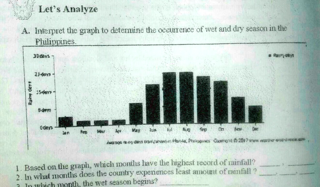 SOLVED: Let's Analyze. Interpret the graph to determine the occurrence ...