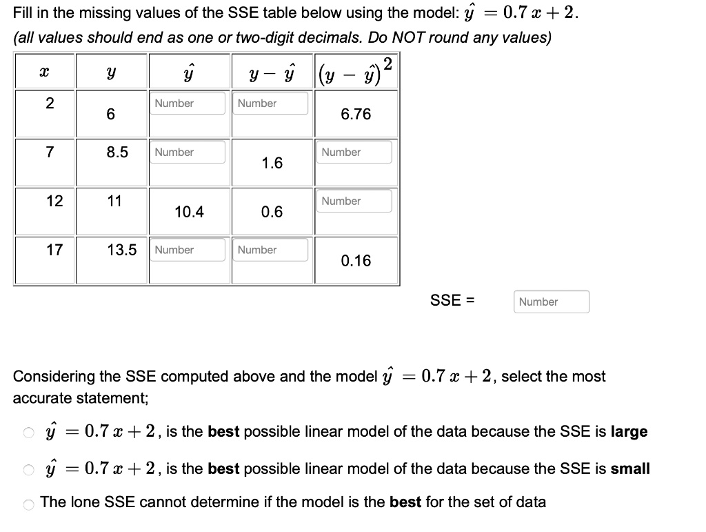 Fill in the missing values of the SSE table below using the model: ŷ = 0.7x + 2. (all values ...