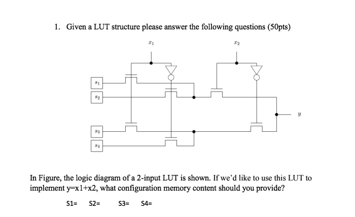 Solved Given A Lut Structure Please Answer The Following Questions 50 Pts In The Figure 