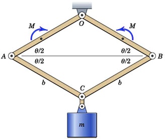 SOLVED: The symmetrical linkage supports the cylinder of mass m in the ...