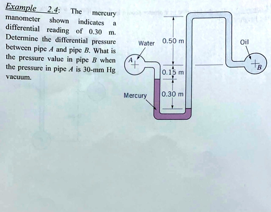 example 24 the mercury manometer shown indicates differential reading ...