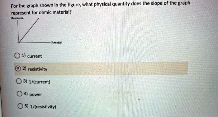 for the graph shown in the figure what physical quantity does the slope ...