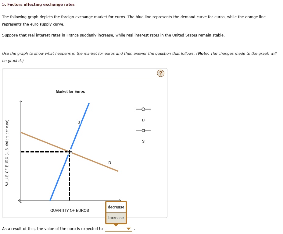 SOLVED: Factors affecting exchange rates The following graph depicts ...